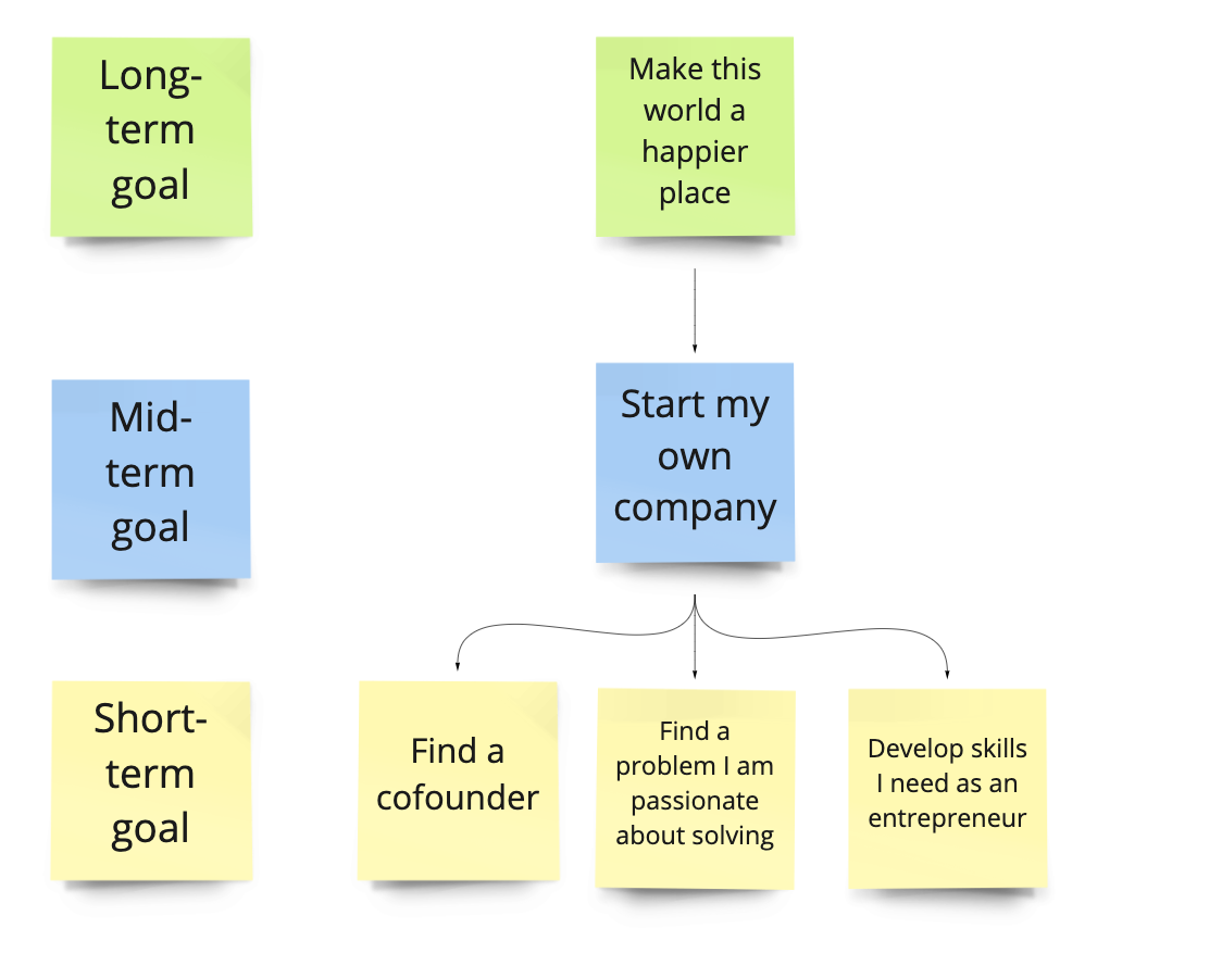 My one-year career plan